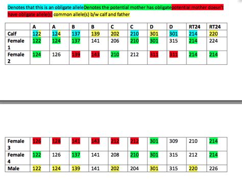 Diagram Of Non Human Assignment 2and 3 Quizlet