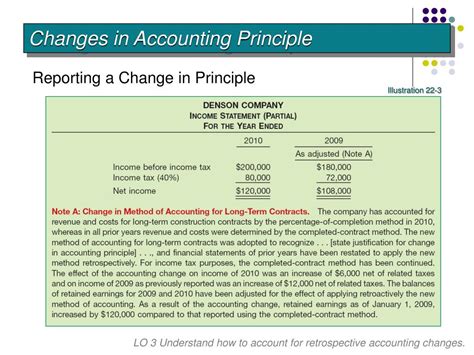PPT Accounting Changes And Error Analysis PowerPoint Presentation Free Download ID