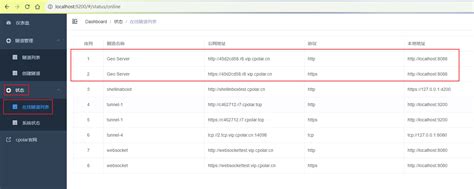 Geoserve Web Cpolar