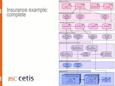Archimate Overview Ppt