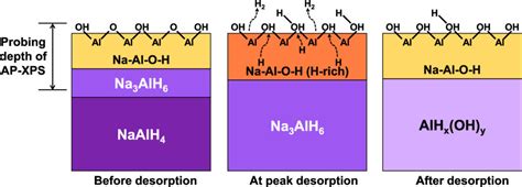 Hymarc Aims To Hit Targets For Hydrogen Storage Using X Ray Science