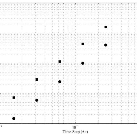 Schematic Representation Of The Staggered Algorithm Download