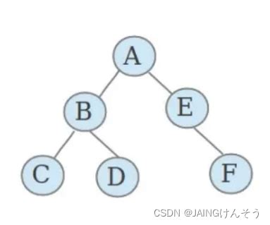 Csdn