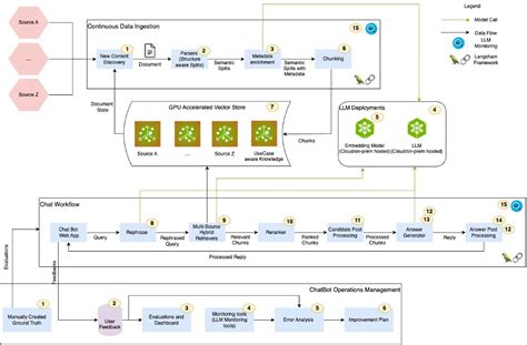 facts about building retrieval augmented generation based chatbots ai