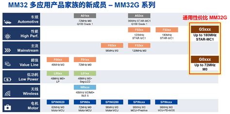Smt回流焊工艺的优化与设备保养smt回流焊废气的危害 云恒制造