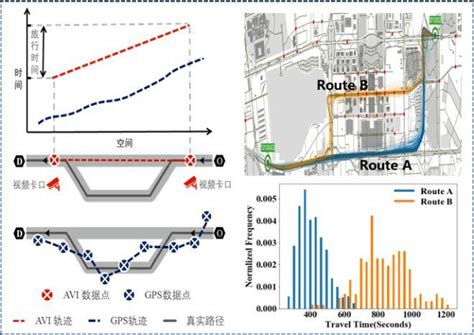 基于轨迹路径的交通拥堵溯源技术及应用 知乎