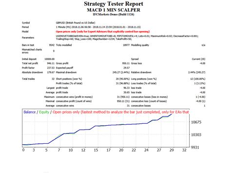 Macd 1 Min Scalper Metatrader 4 Forex Robot