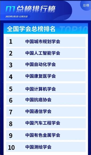 协会与分支机构各宣传平台形成合力，逐步做大做强