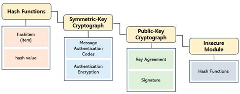 Applied Sciences Free Full Text Digital Content Management Using Non Fungible Tokens And The