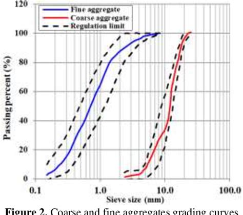Figure 2 From Retrofitting Of Rc Beams With Steel Fiber Reinforced Composite Jackets Semantic