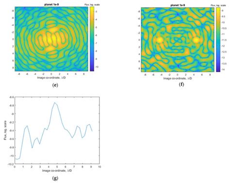 Wavefront Sensing By A Common Path Interferometer For Wavefront Correction In Phase And