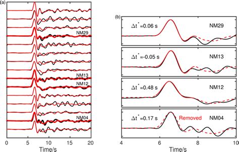 Example Of Waveformmatching And Quality Control For The Event In Download Scientific Diagram