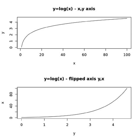 Discover The 8 Channnel ADC 8 Expansion Shield Open Electronics Open Electronics