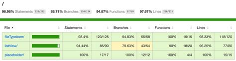 extend karma to get better code coverage and test reports for your