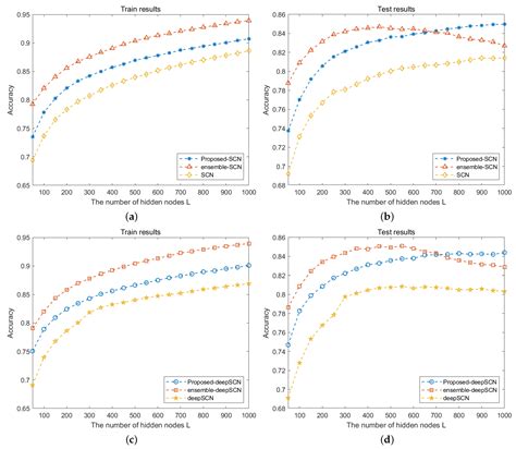 Industry Image Classification Based On Stochastic Configuration Networks And Multi Scale Feature