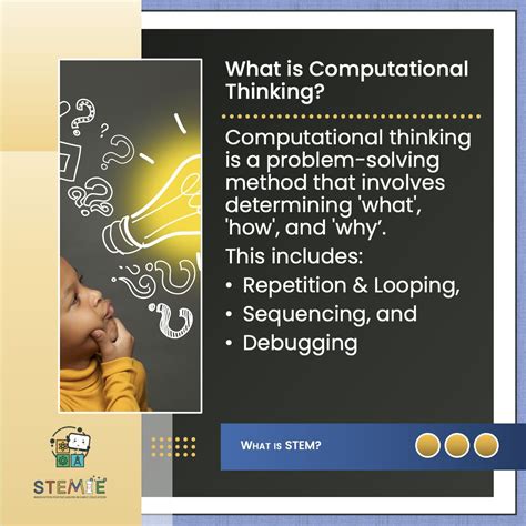 Stem Computational Thinking Is The Key To Problem Solving 🧠 From Sequencing Steps To