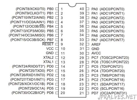 Unlock The Power Of Atmega644a Comprehensive Datasheet Guide