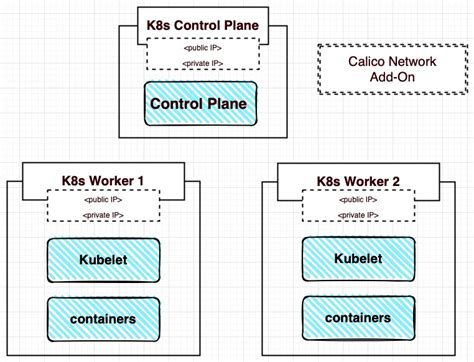 Github Mayankcirclekubernetes Basics This Is Having All Details Of