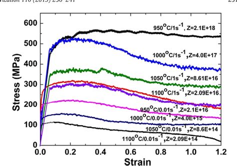 Figure 1 From Microstructure And Micro Texture Evolution During Large Strain Deformation Of