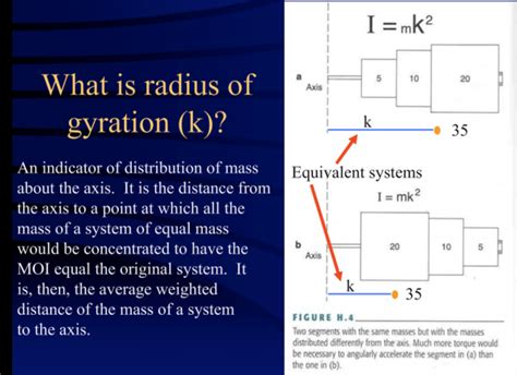 Angular Kinetics Human Body Radius Of Gyration Minimalist Golf