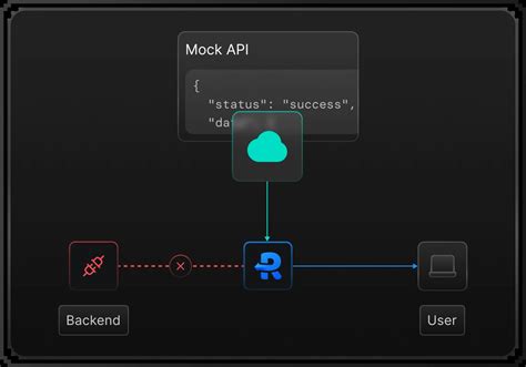 Mockapi Free