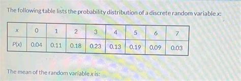 Solved The Following Table Lists The Probability Distribution Of A