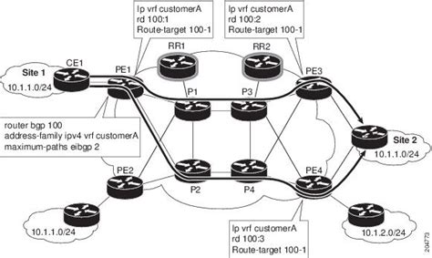 Introduction To Mpls Route Target Rt The Network Dna
