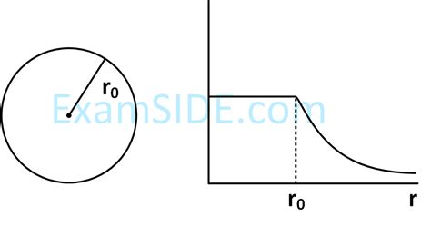 Jee Main 2019 Online 11th January Morning Slot Electrostatics