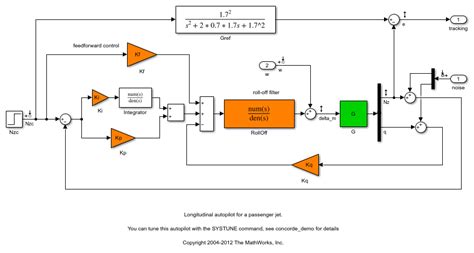 Fixed Structure Autopilot For A Passenger Jet Matlab Simulink