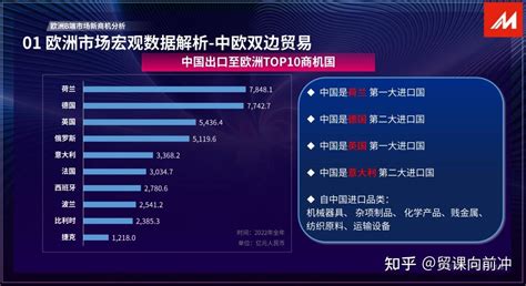 现在的欧洲市场，还有哪些机会？ 知乎