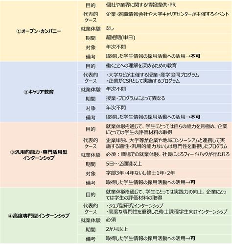 オープンカンパニーとはインターンシップとの違いを解説 経営コンサル採用 船井総研