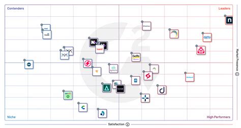 Endpoint Management Software Monitor And Manage Devices Ninjaone