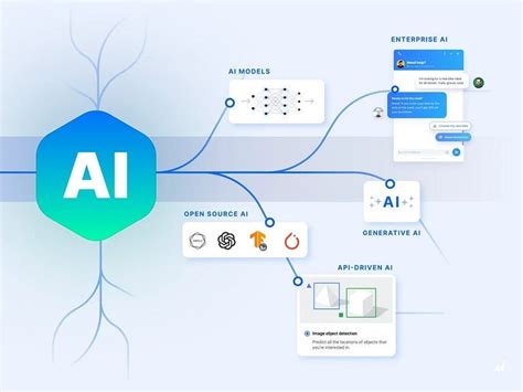 integrating ai models in next js in the dynamic realm of web… by