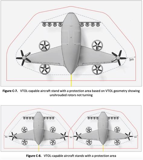 Easa Publishes Guidance For Vertiport Design Aviation Tech Today