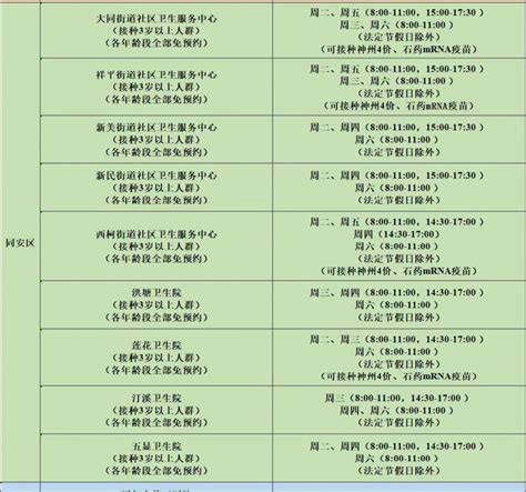 厦门同安区有地方接种新冠疫苗吗持续更新 厦门本地宝