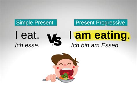 Present Progressive Bildung Verwendung Beispiele Übungen