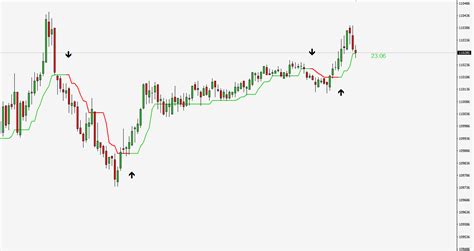 Find Indicator Code And Owner Mt4 Technical Indicators Mql5 Programming Forum