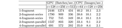 Shufflenet V2 Practical Guidelines For Efficient Cnn Architecture
