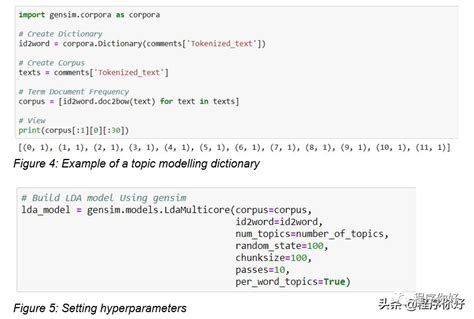 Lda新闻主题提取主题建模技术介绍机器学习模型的自然语言处理方法 Csdn博客