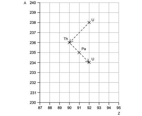 Conservation Laws And Particle Interactions Aqa As Physics Exam