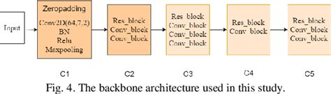 Figure 1 From Automated Segmentation Of Cervical Cell Images Using