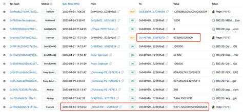 PEPE Tokens Dumped By Another Whale Is PEPE Craze Over