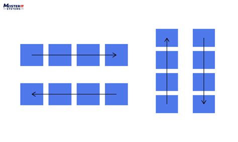 Css Flexbox Properties Cheat Sheet Meisterit Systems
