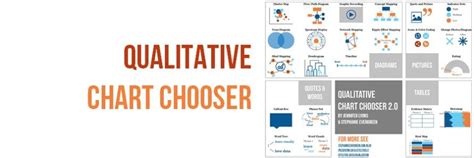 Qualitative Chart Chooser Data Visualization Infographic Powerpoint
