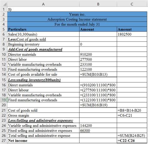 1 pr 20 01b algo algorithmic absorption and variable costing income