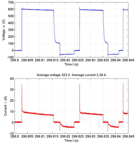 Waveforms Of The Voltage And Current During PEO Of Aluminium At U P Download Scientific