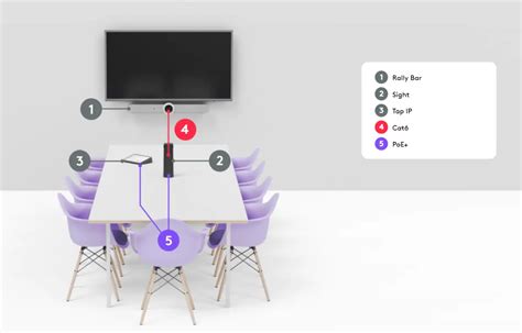 Logitech Rally Bar Graphite Logitech Sight