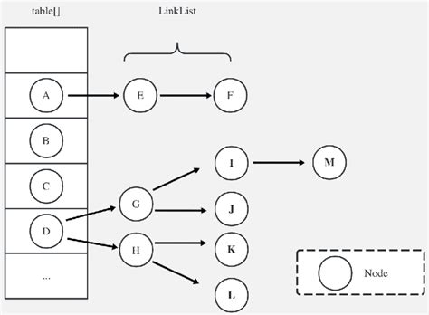 a practical guide to using liquibase with spring boot by reetesh