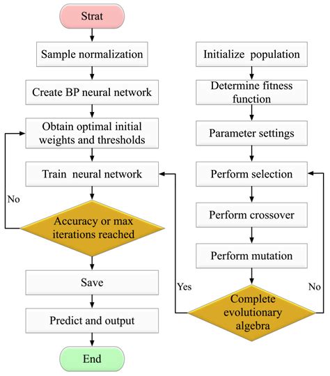 Sensors Free Full Text Hybrid Feature Fusion Based High Sensitivity