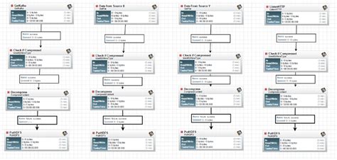 solved 1 how can you improve the below nifi dataflow